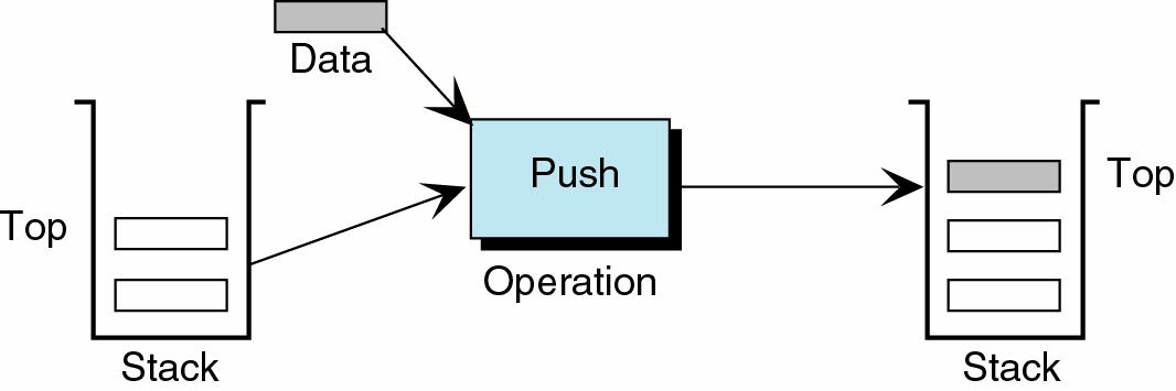 STRUKTUR DATA: Struktur Data - Stack