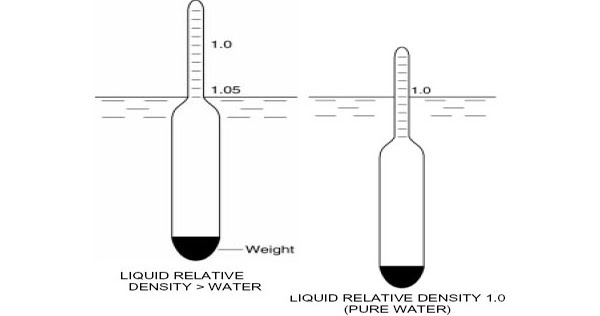 Lactometer