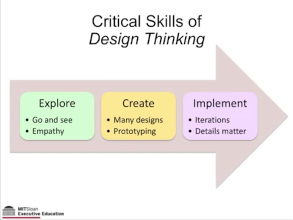 Thinking of Design: MIT's Steve Eppinger on Design Thinking