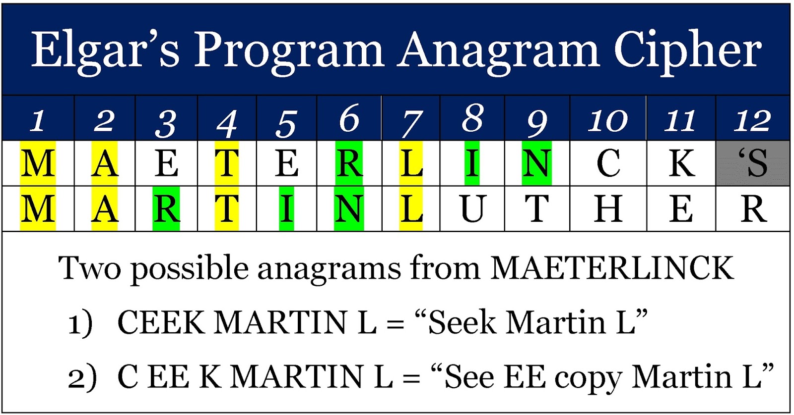 Elgar's Enigma Theme Unmasked: Elgar’s Initials Or Name In Five Enigma ...
