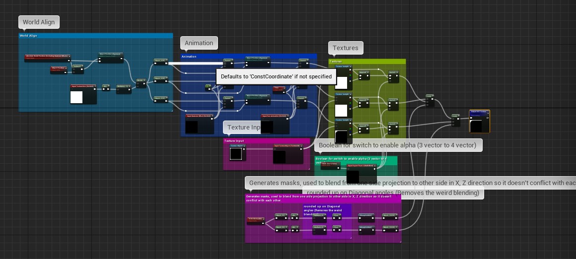 World alignment (Tri-planar mapping)