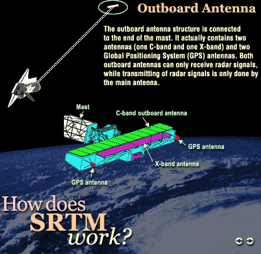 Komunitas ATLAS: Shuttle Radar Topography Mission (SRTM)