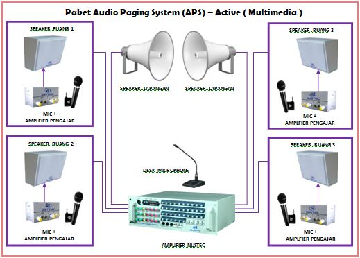 Disain audio sound system untuk sekolah , kampus dan perkantoran ...