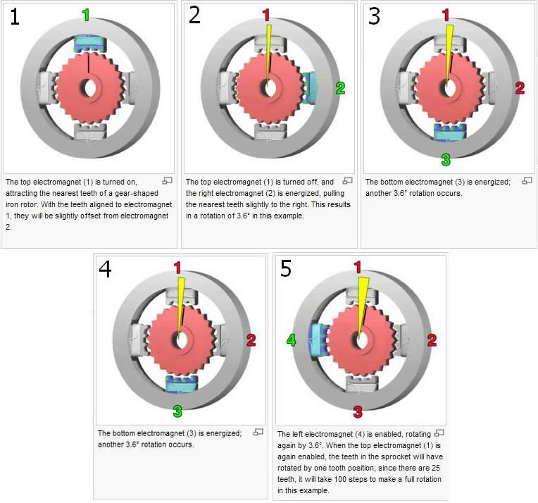 Ripple Matress: week 6