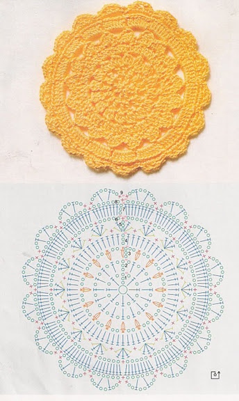 50 Crochet Scheme, for you to use creativity ! - Learning crochet