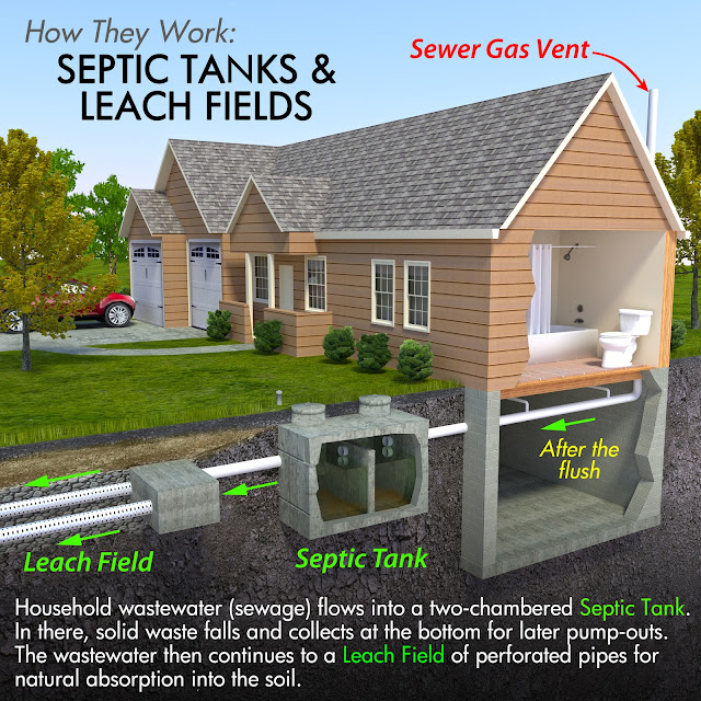 Routine Maintenance: Simple Steps to Protecting Septic Tanks