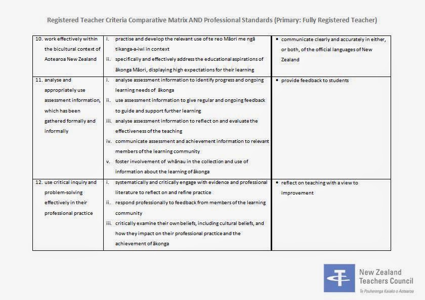 Marnel van der Spuy: Our Code, Our Standards (current), Practising ...