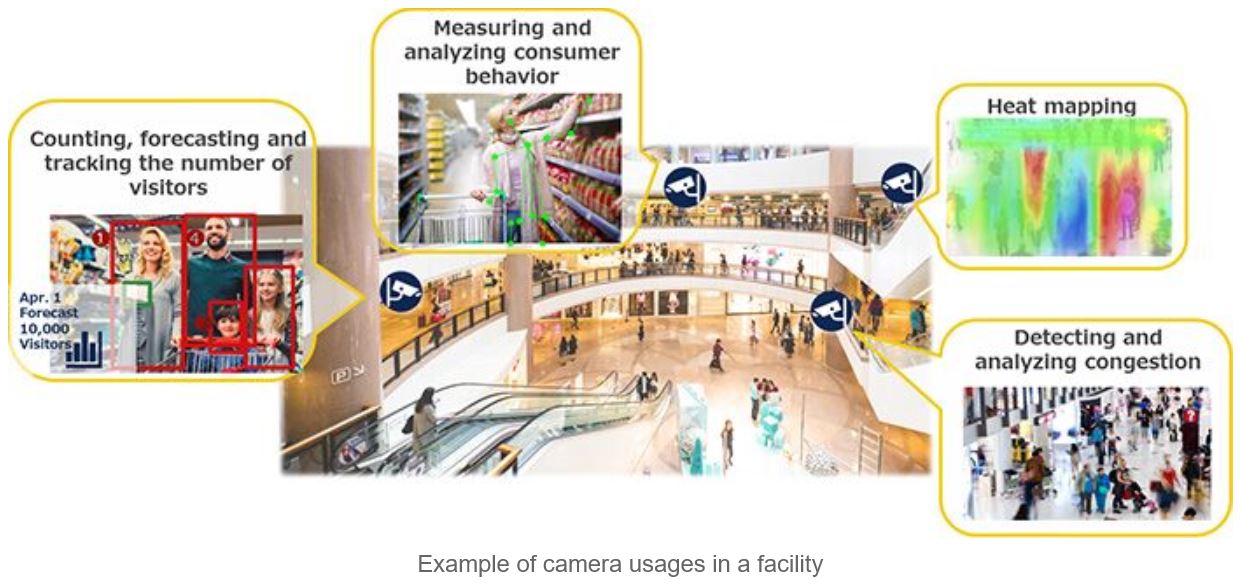 Image Sensors World: Sony Announces CIS with Embedded AI Processor