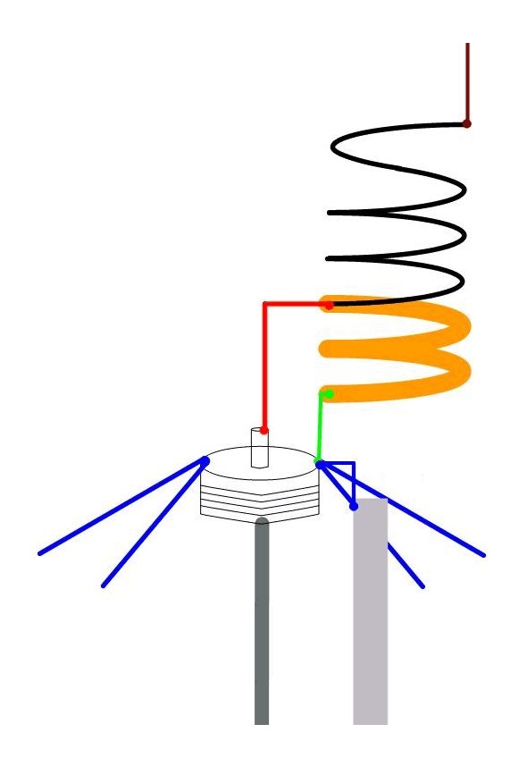 ชมรมวิทยุสมัครเล่น E20AE Clubstation: RF ground คืออะไร