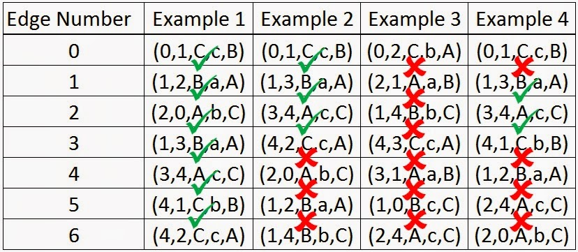 Simple Data Mining Graph Pattern Mining Gspan Introduction