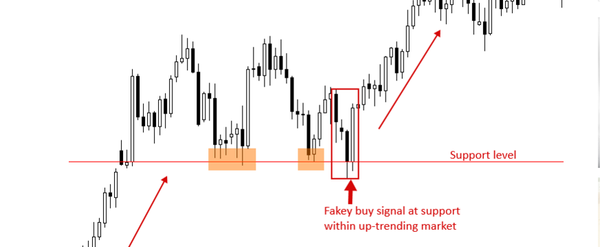 Learn How To Spot Fakey Setup Patterns - TradeFX