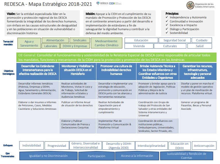 Kausa Justa: Informe de la Relatoría Especial sobre Derechos Económicos ...