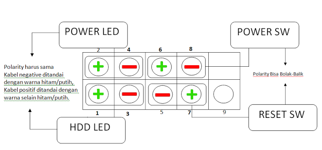 Memasang Kabel Front Panel Pada Motherboard - Tadinya Norak
