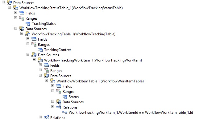 View creation for Workflow status tracking for work item in Ax 2012