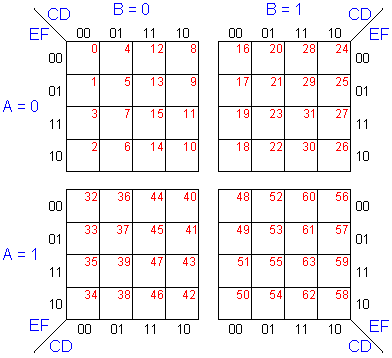 Alejandro García : Mapa de Karnaugh de 5 y 6 variables