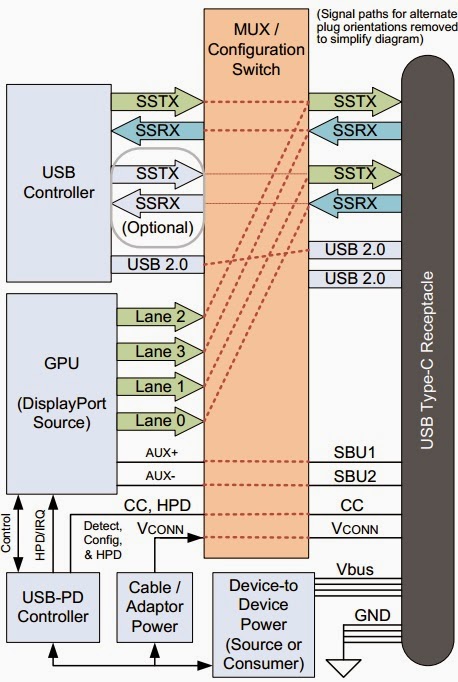 Share about Firmware-Hardware and the latest USB Type-C PD technology ...
