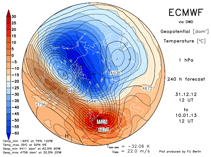 The Weather Centre: Complete Polar Vortex Breakdown Likely
