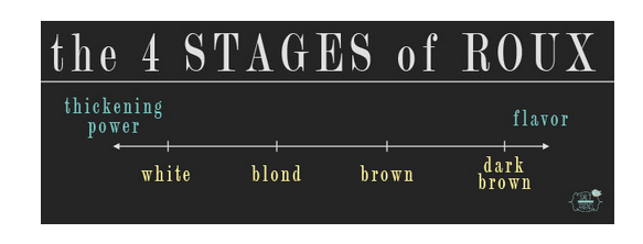 Taoist's guide to gardening and the quest for the perfect bagel: Roux ...