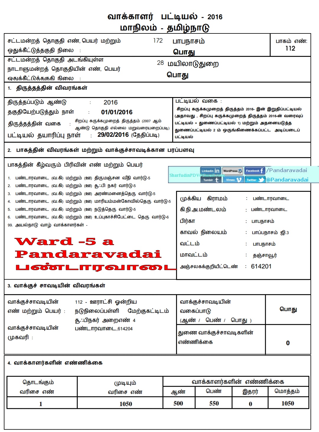 sharfudinpdv.blogspot.com pandaravadai பண்டாரவாடை