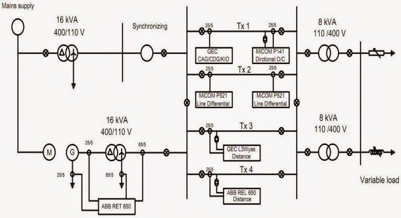 Design and Build a Real Life Power System Model | EnergyzEE