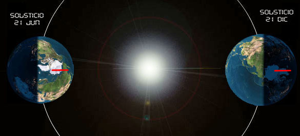 Planeta(rio) Tierra: Solsticios