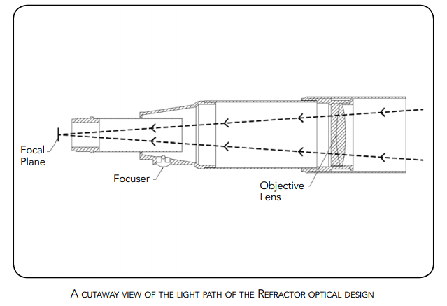 Telescope Basics - About Telescope
