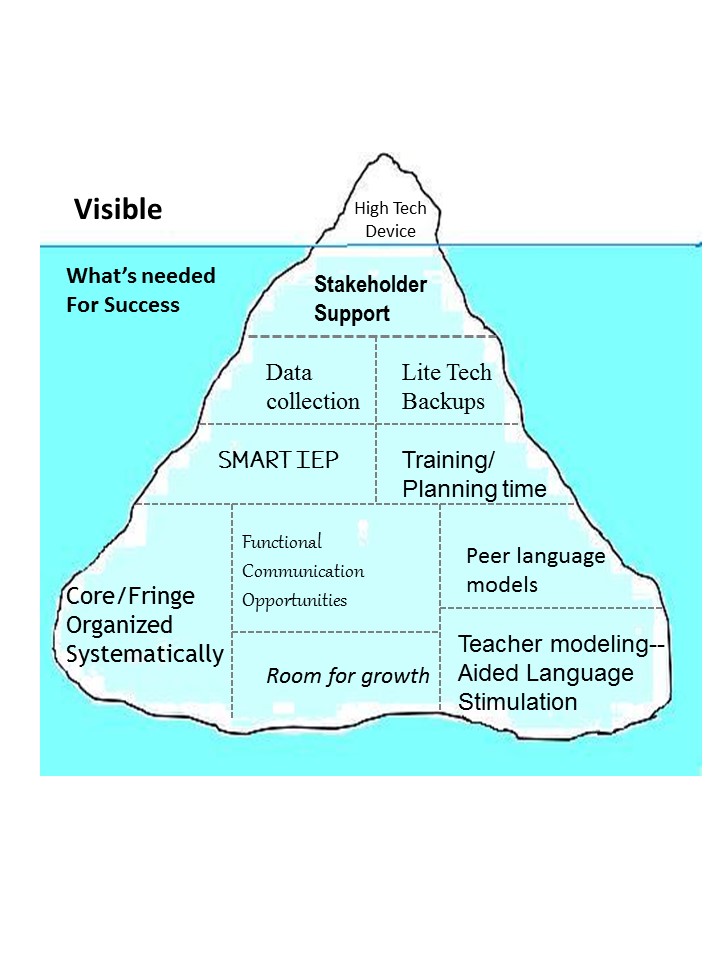Iceberg Theory Of Bilingualism at Terry Comer blog
