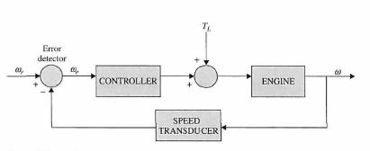 Know Electrical Engineering: Control Systems- Theory-Introduction