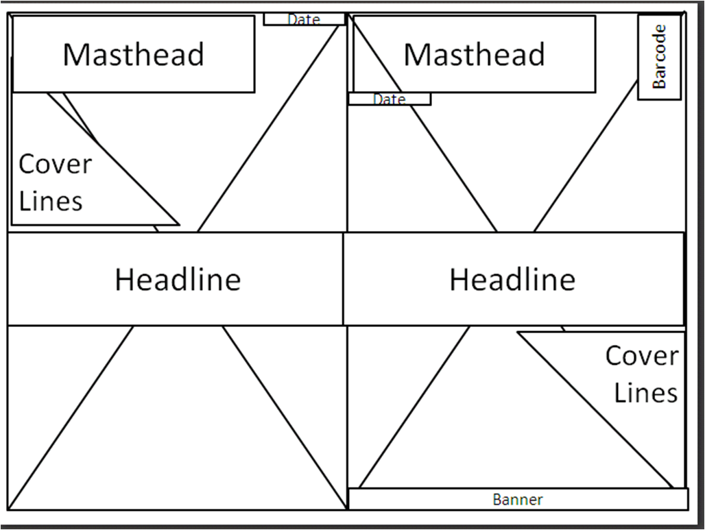 Sophie Canning AS Media Blog: Magazine Front cover templates