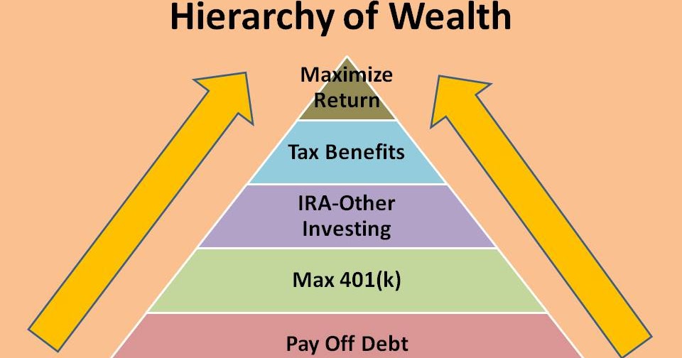 Illusions of Grandeur - A Blog on Achieving your Maximum Potential