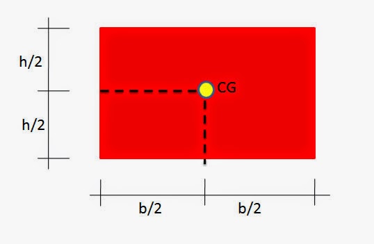 Centroides de Figuras Planas: Propiedades de las Figuras
