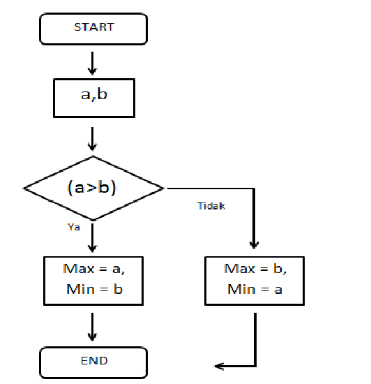 Contoh program kondisi bahasa C