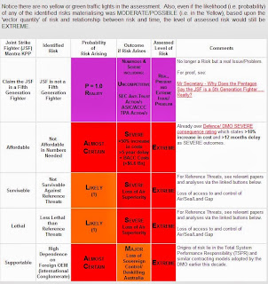 Point Luck: Defence Capability Plan ignores established risk assessment ...