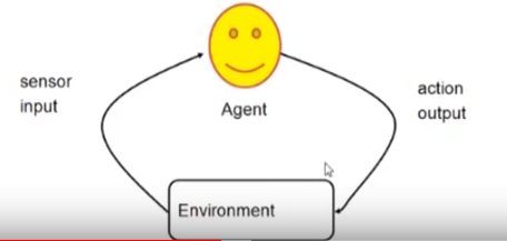 What is Intelligent Agent ? | Agent Definition | Agents example - New ...