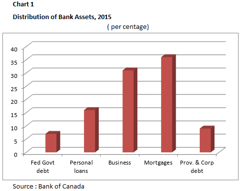 Canada's Changing Financial Landscape: Part 2, Banking | TalkMarkets