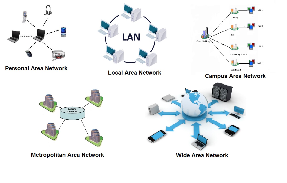 BİLGİSAYAR AĞLARI