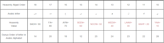 Gagasan Nusantara Bersatu: SHANGRI-LA : Rahsia Di Bongkar Melalui ...