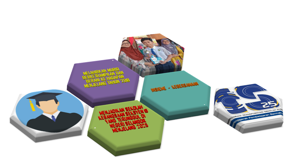 SEKOLAH TRANSFORMASI TS25