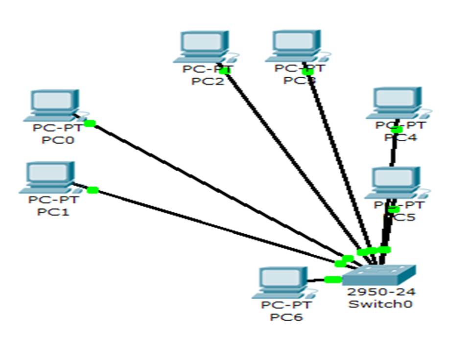 Topicos Selectos de Redes "Diseño de una red para CYBER-JOME"