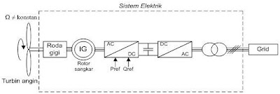 PEMBANGKIT LISTRIK TENAGA BAYU (PLTB) : SEJARAH, PENJELASAN, PROSES ...