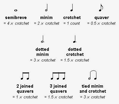 CLASES DE MUSICA: 2016