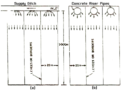 technical theory: Irrigation System in Pakistan