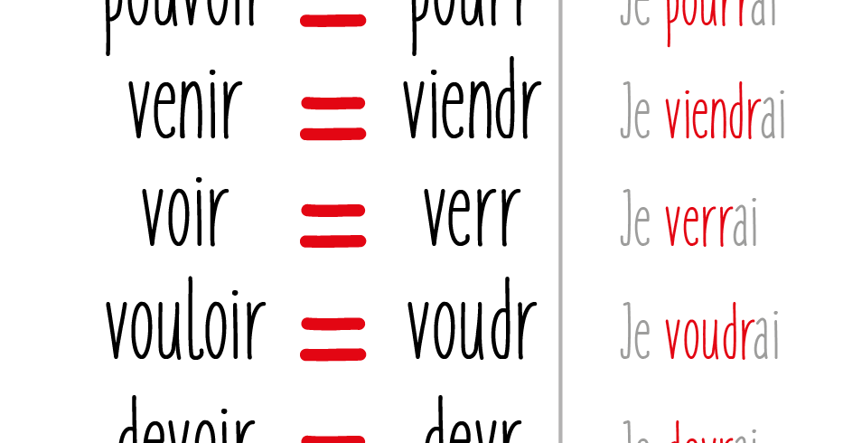 CONOCIENDO FRANCIA: LE FUTUR SIMPLE: 03.Verbos Irregulares