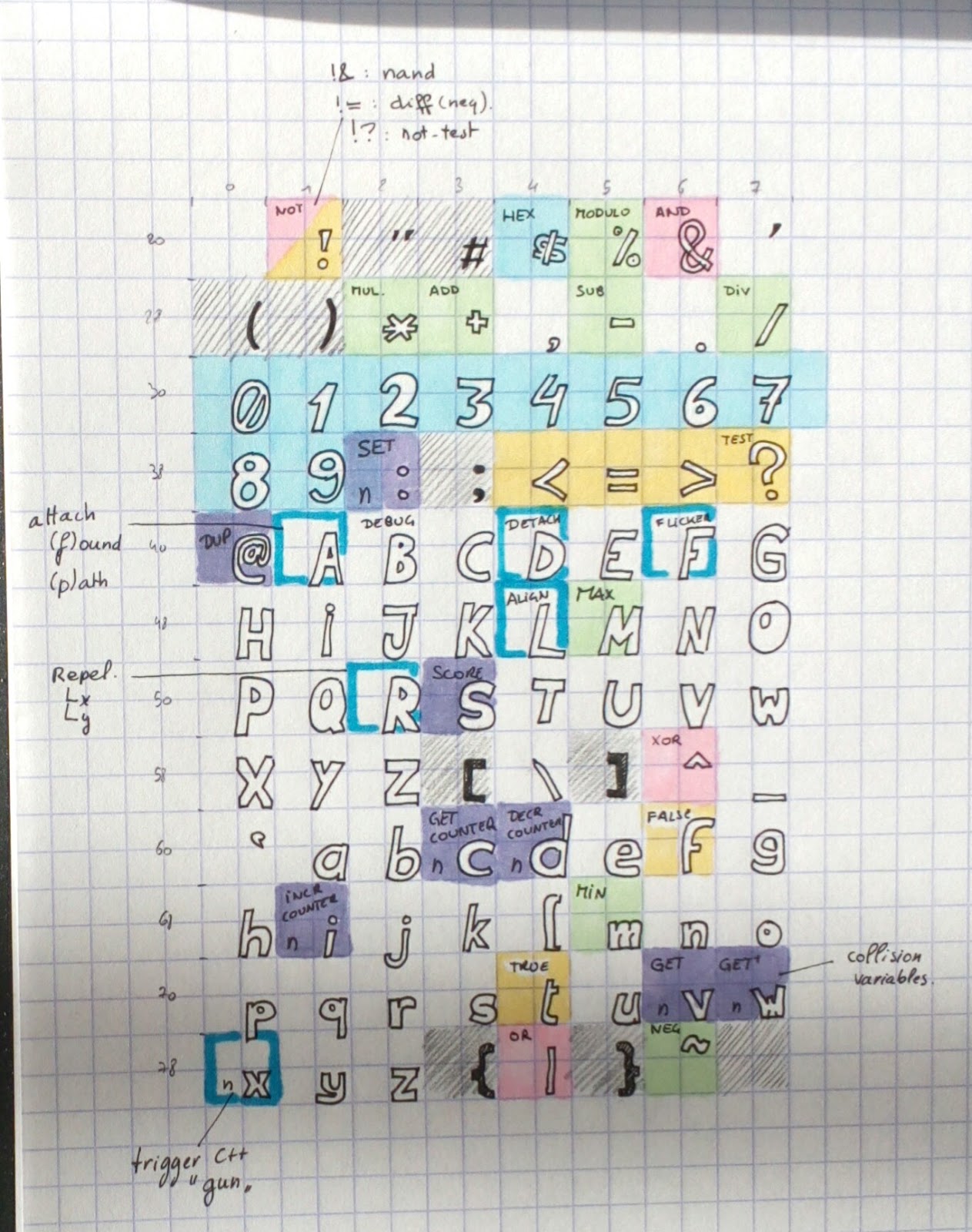 Rolling Random Number. – Bouli's Homebrew Blog