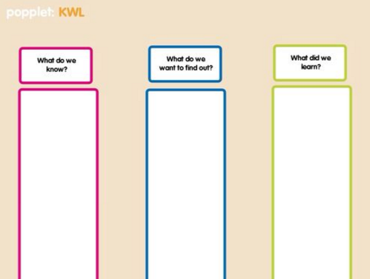 Make Learning POP with Popplet | Virginia is for Teachers