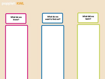 Make Learning POP with Popplet | Virginia is for Teachers