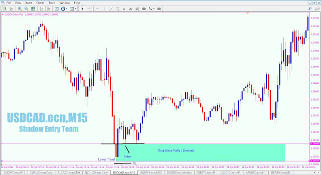 Kitab Supply And Demand (SnD) FX: Quasimodo Setup (Advance QM) & QM ...