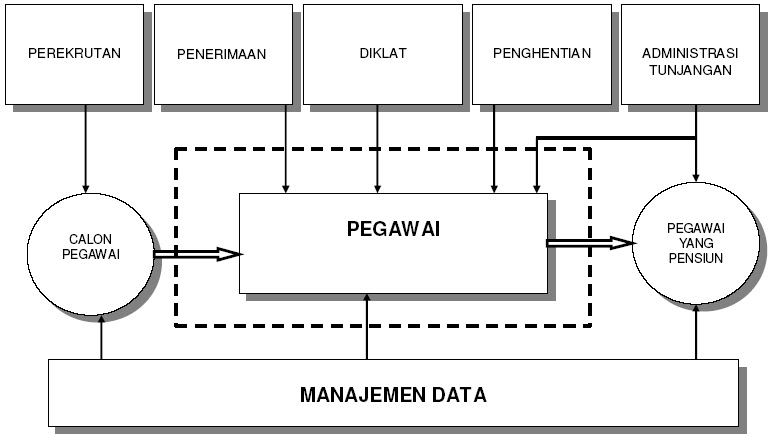 Sistem Informasi Sumber Daya Manusia ~ Yusup Doank 2