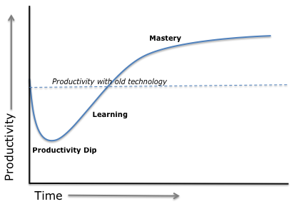 Jerry on Java: New programming techniques and the productivity curve