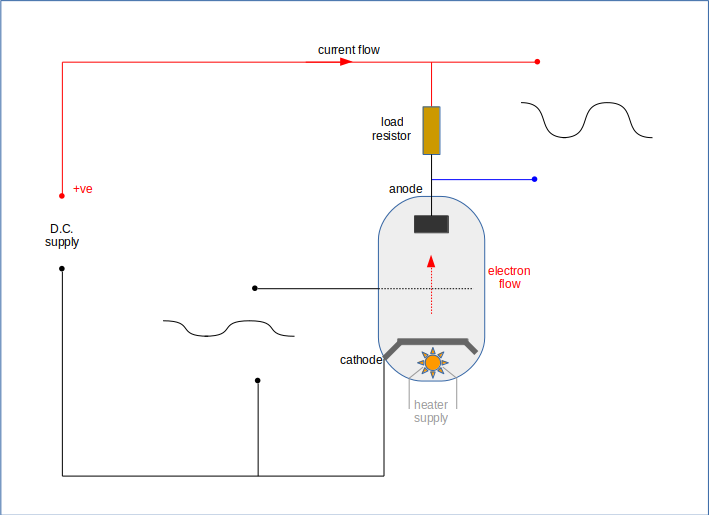Captain Bodgit: Bush VHF 54: thermionic valve primer